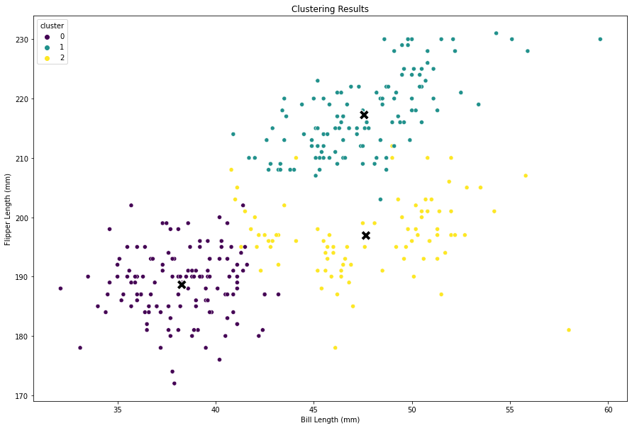 Understanding Explainable Ai Xai For Classification Regression And Clustering With Python